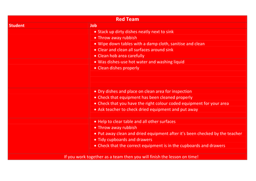 Set up and team checklists for Food | Teaching Resources