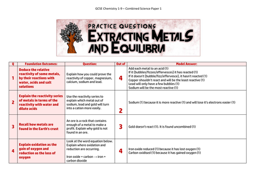 GCSE Chemistry 9-1: Extracting Metals and Equilibria Knowledge Check ...