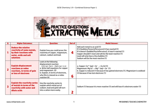 GCSE Chemistry 9-1: Extracting Metals and Equilibria Knowledge Check ...