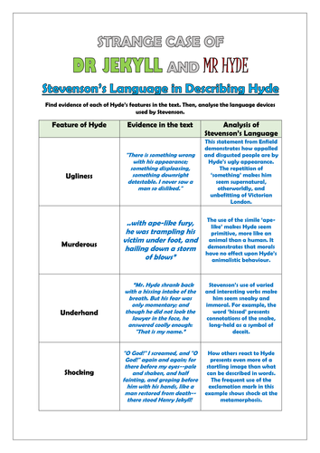 Dr Jekyll and Mr Hyde: Description of Mr Hyde! | Teaching Resources