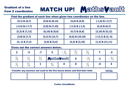 Gradient found from 2 coordinates Match Up worksheet | Teaching Resources