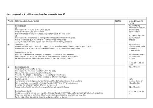Y10 GCSE Food and Nutrition overview | Teaching Resources
