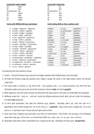 German Past Tense Revision Sheet | Teaching Resources