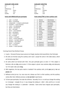 French Past Tense Reminder Sheet | Teaching Resources