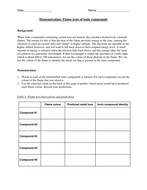Demonstration Worksheet: Flame tests | Teaching Resources