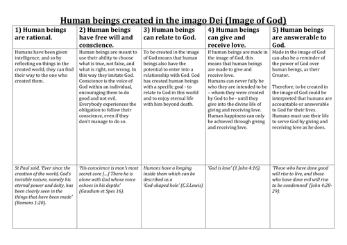 1.4 Creation and the nature of humanity (Catholic Christianity ...