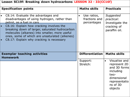 Edexcel 9-1 CC16 TOPIC 8 Fuels PART 1_ PAPER 2 (hydrocarbon, cracking ...