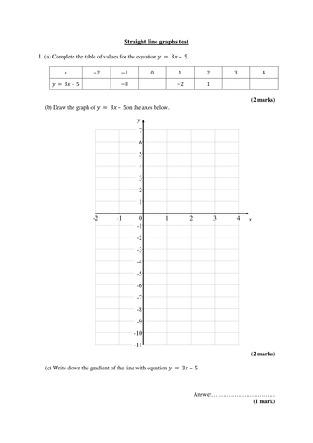 Three different tests on the equation of a straight line | Teaching ...