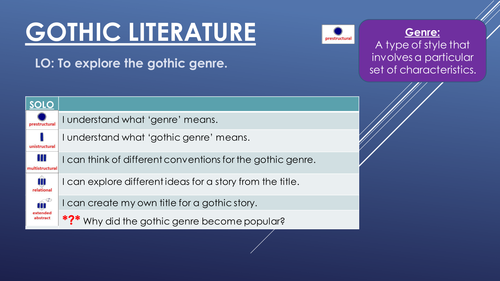Gothic Lit Intro | Teaching Resources