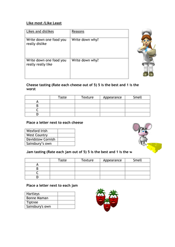 GCSE Food and Nutrition bundle for sensory analysis | Teaching Resources