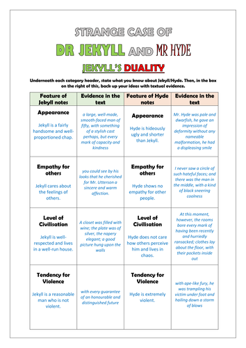 Dr Jekyll and Mr Hyde: Duality of Human Nature! | Teaching Resources