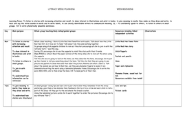 The Little Red Hen | Teaching Resources