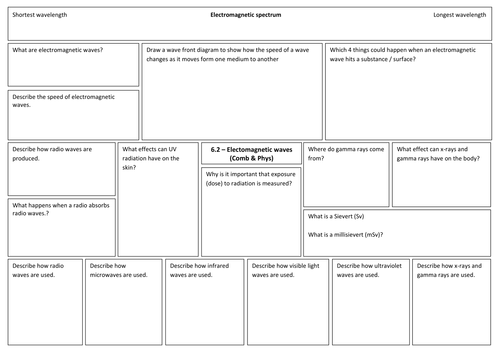 P6 - Revision sheets on wave properties, electromagnetic waves and ...