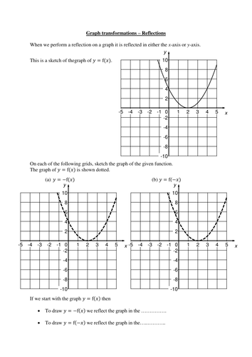 Resources to teach the whole graph transformations topic (new GCSE ...