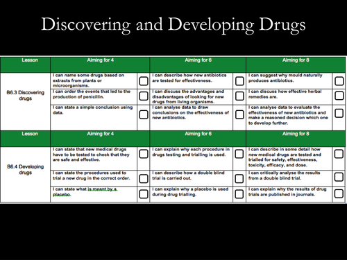 Discovering & Developing Drugs | Teaching Resources