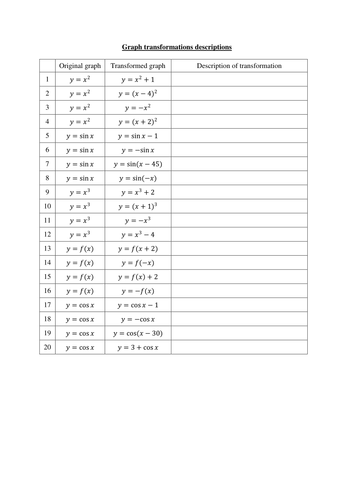 Resources to teach the whole graph transformations topic (new GCSE ...