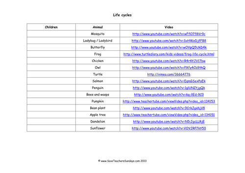 Year 2 Explanation Texts Planning and Resources (Life Cycles ...