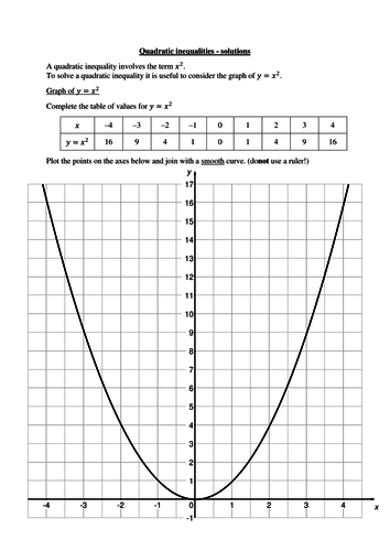 Worksheet to introduce and practise solving quadratic inequalities ...