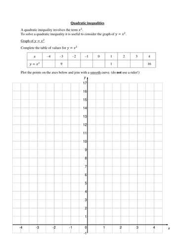 Quadratic graphs, equations and inequalities | Teaching Resources