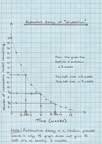 Half life practicals - kinaesthetic and dice fully prepared ...
