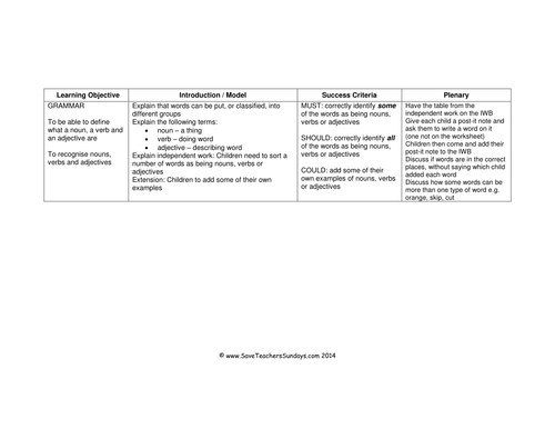 Nouns, Verbs and Adjectives Worksheet and Lesson Plan | Teaching Resources