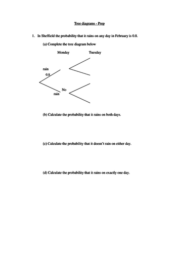 Set of resources to cover the whole topic of tree diagrams | Teaching ...