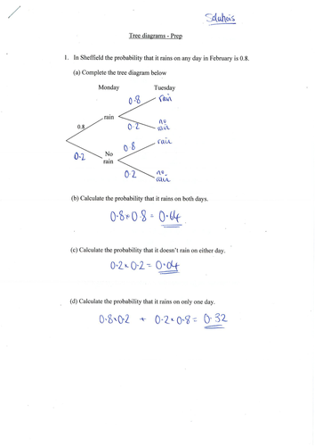 Set of resources to cover the whole topic of tree diagrams | Teaching ...