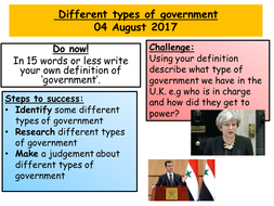 Different types of government | Teaching Resources