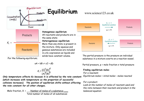 OCR A-level Chemistry Knowledge Organisers | Teaching Resources