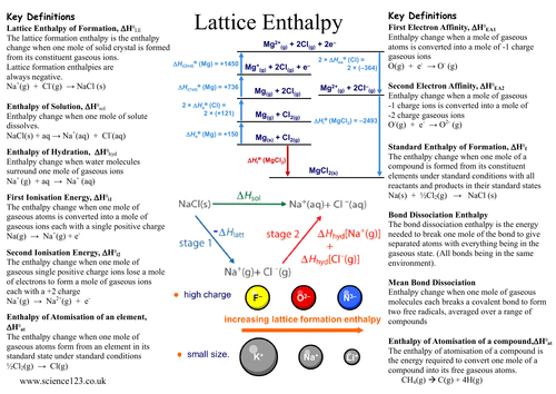 OCR A-level Chemistry Knowledge Organisers | Teaching Resources