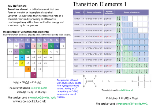 OCR A-level Chemistry Knowledge Organisers | Teaching Resources