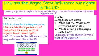 Magna Carta and human rights | Teaching Resources