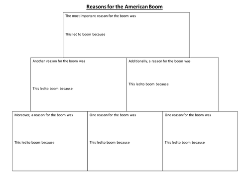 USA: Why did America experience an economic boom in the 1920’s? (L4 ...