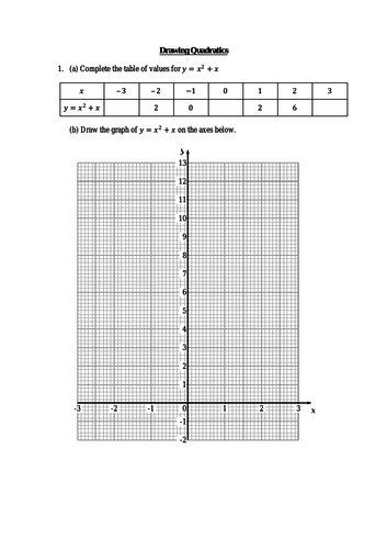 Plotting and drawing quadratic graphs - 2 worksheets and a homework ...