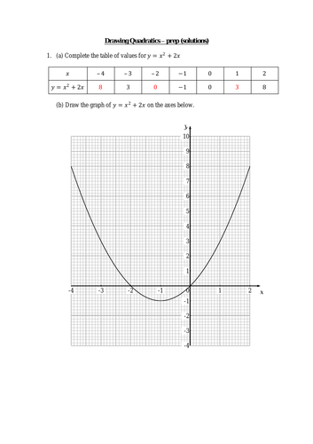Plotting and drawing quadratic graphs - 2 worksheets and a homework ...