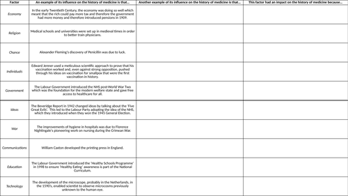 Introduction to Britain: Health and the People: c1000 to the Present ...