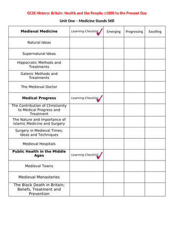 Introduction to Britain: Health and the People: c1000 to the Present ...