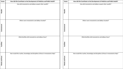 Medieval Monasteries and Monks | Teaching Resources