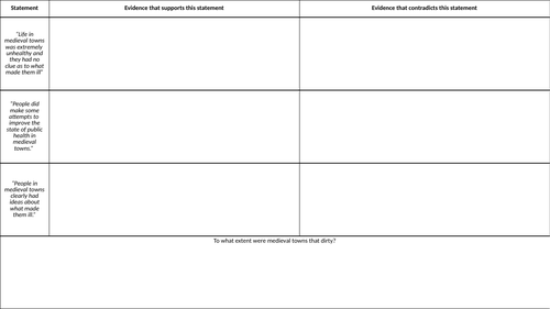 Public Health in Medieval Britain | Teaching Resources