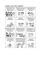 Macbeth - Scheme of Work - Lessons 1-5 | Teaching Resources