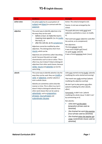 Grammar and punctuation finders- multiple interactive resources and ...