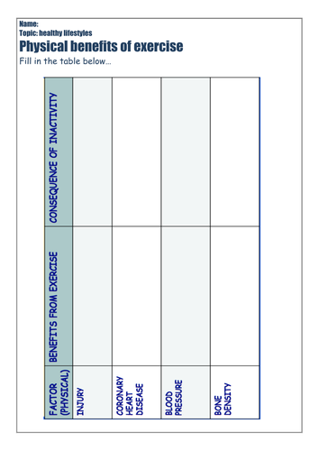 Physical benefits of exercise table fill in activity. | Teaching Resources
