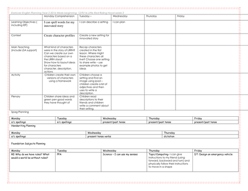 Little Red Riding Hood Year 2 Unit Planning and Resources | Teaching ...