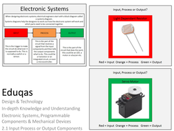 Design Technology - Electronic Systems - Input Process or Output ...