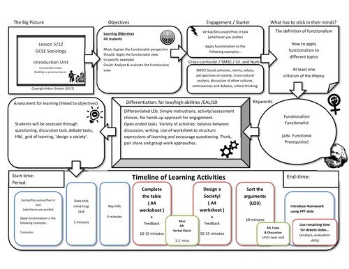 Functionalism - Introduction Unit L5/12 - GCSE Sociology | Teaching ...