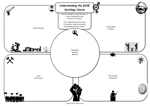 Understanding the GCSE Sociology Course - Introduction Unit L7/12 ...