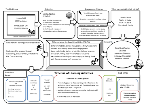 GCSE Sociology: An Overview - Introduction Unit L8/12 - GCSE Sociology ...