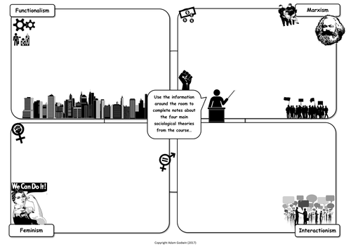 Introducing the Four Sociological Perspectives - Introduction Unit L4 ...