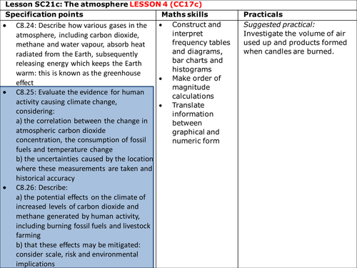 Edexcel 9-1 CC16 and CC17 TOPIC 8 Fuels + Earth science + Atmospheric ...