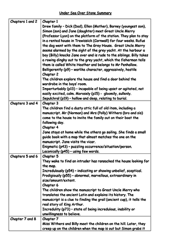 Under Sea Over Stone by Susan Cooper - Summary | Teaching Resources